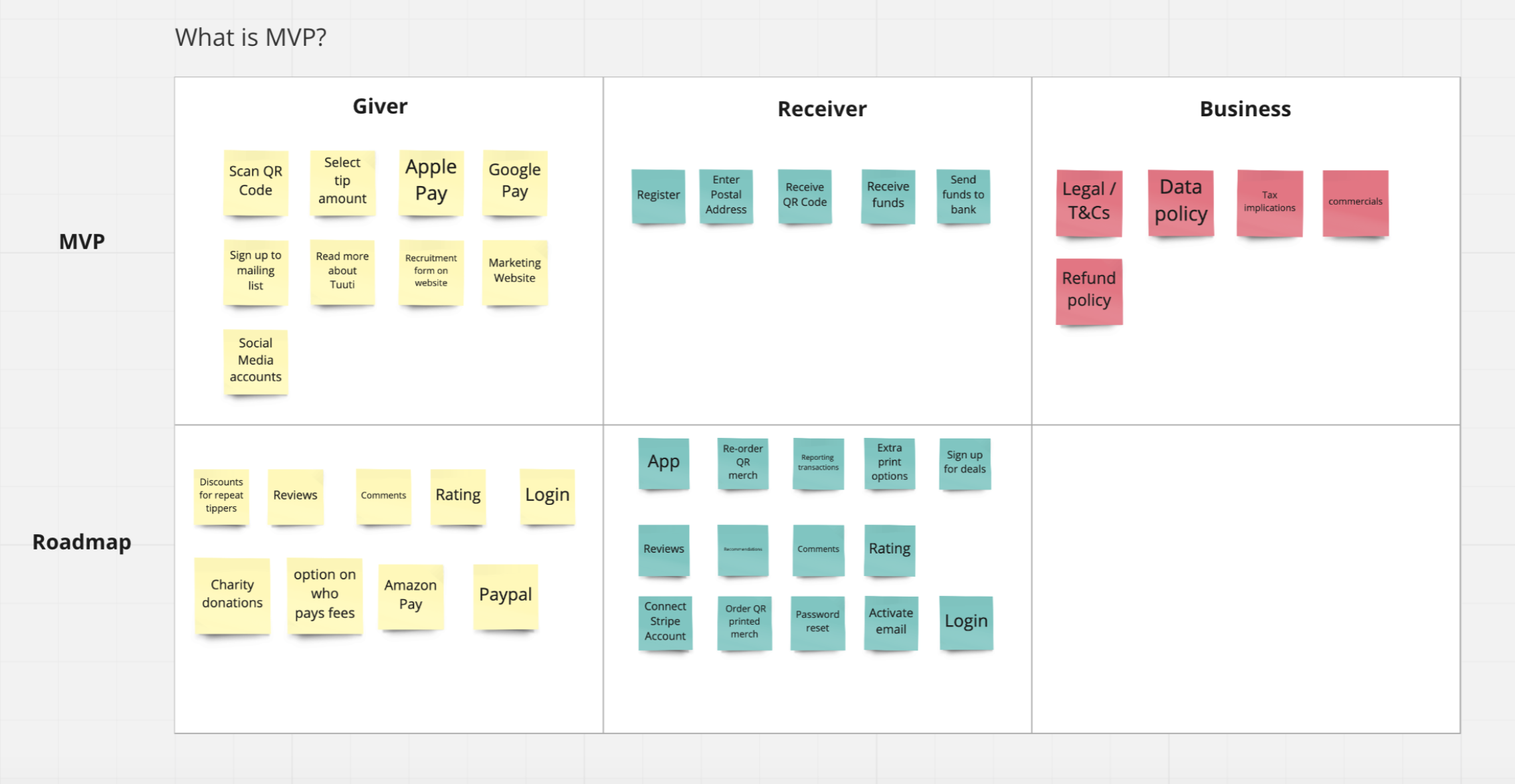 Cashless Payments - define the business model using Lean Canvas